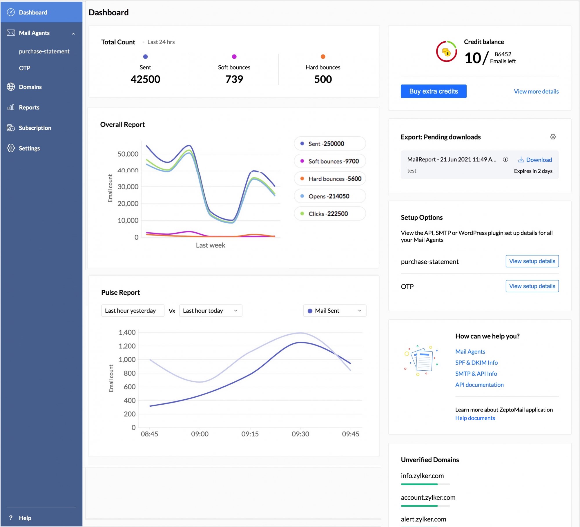 Account Dashboard | ZeptoMail