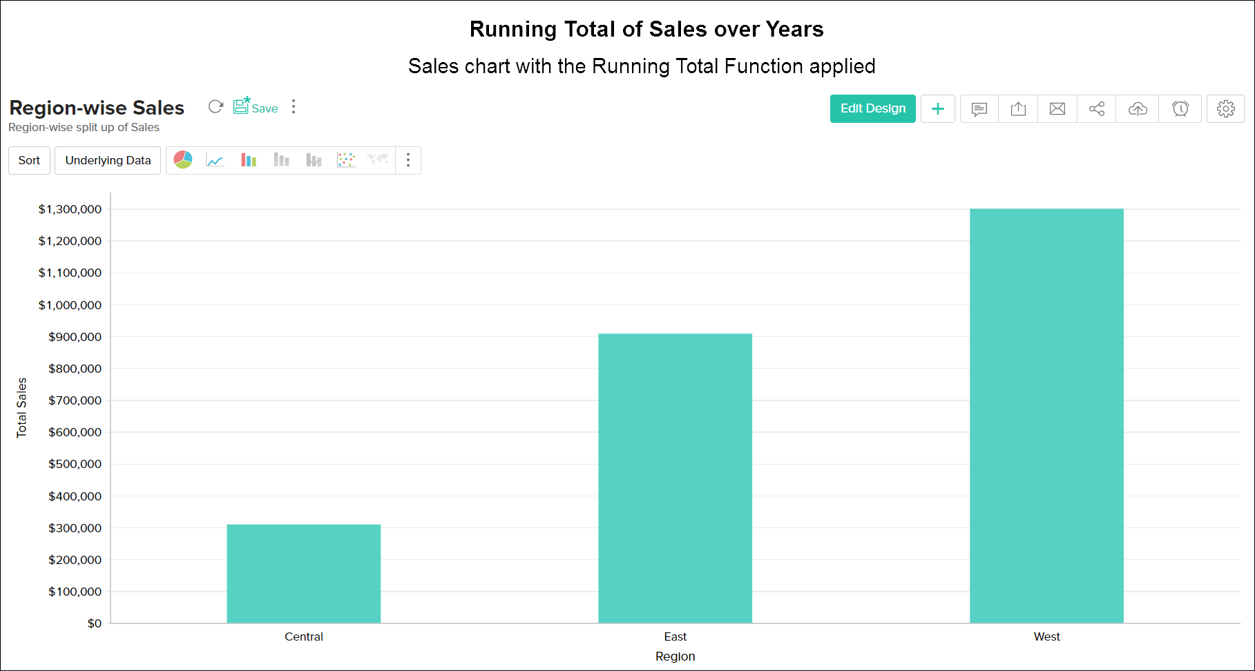 Charts Zoho Analytics On Premise