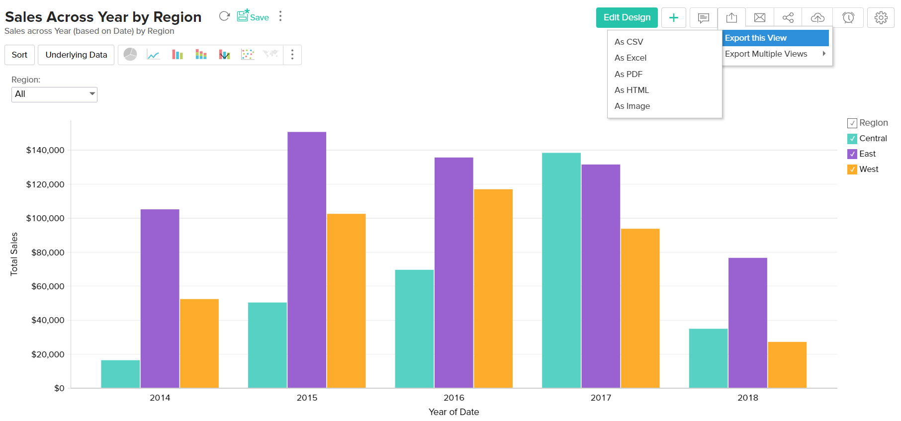 Working with Charts | Zoho Analytics On-Premise