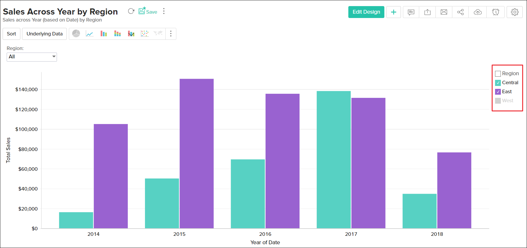 Working with Charts | Zoho Analytics On-Premise