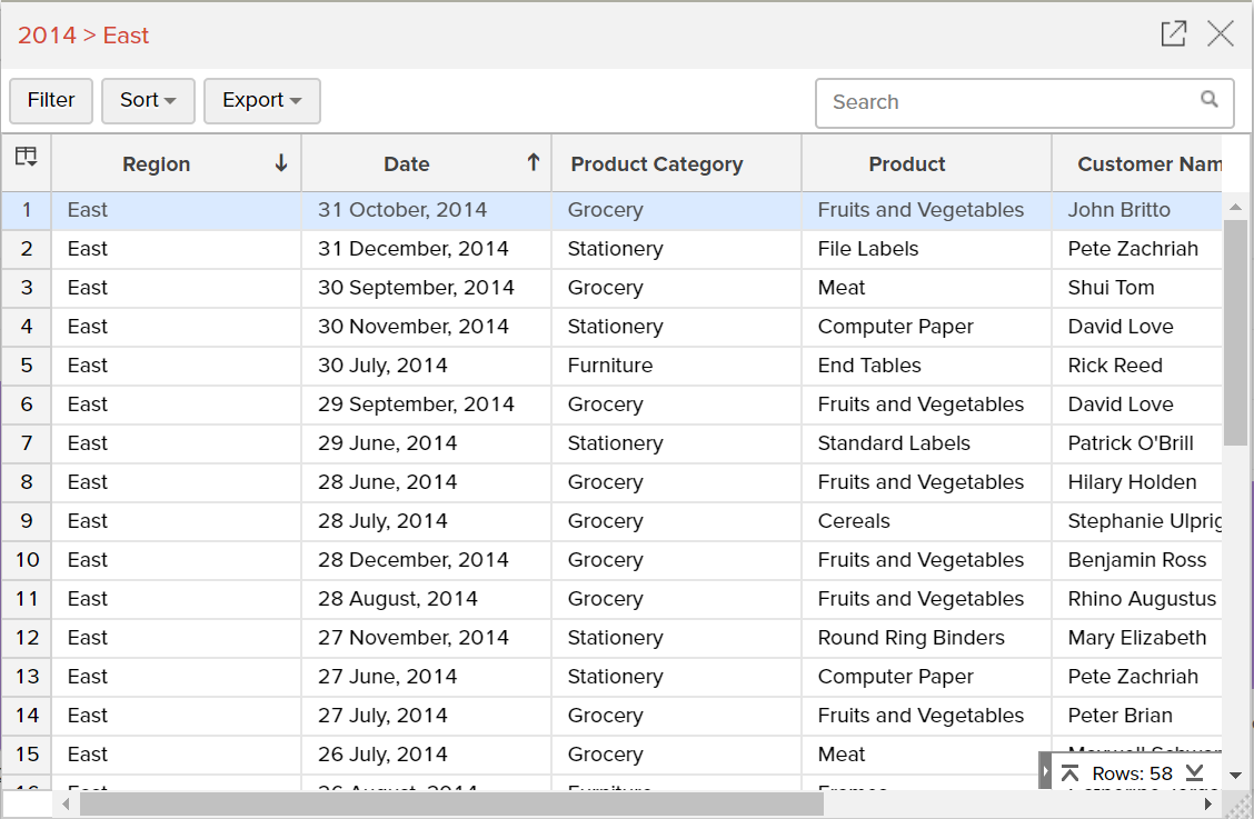 Working with Charts | Zoho Analytics On-Premise
