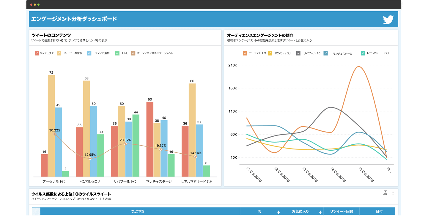 Zoho Analytics とTwitter を連携 | Zoho Analytics