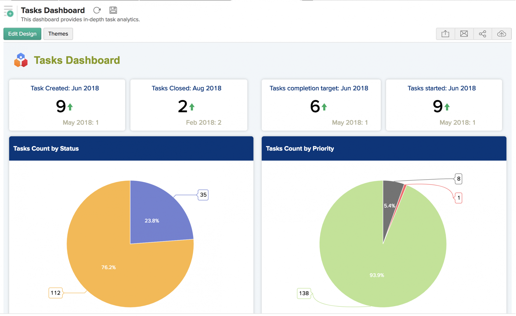 Advanced Analytics