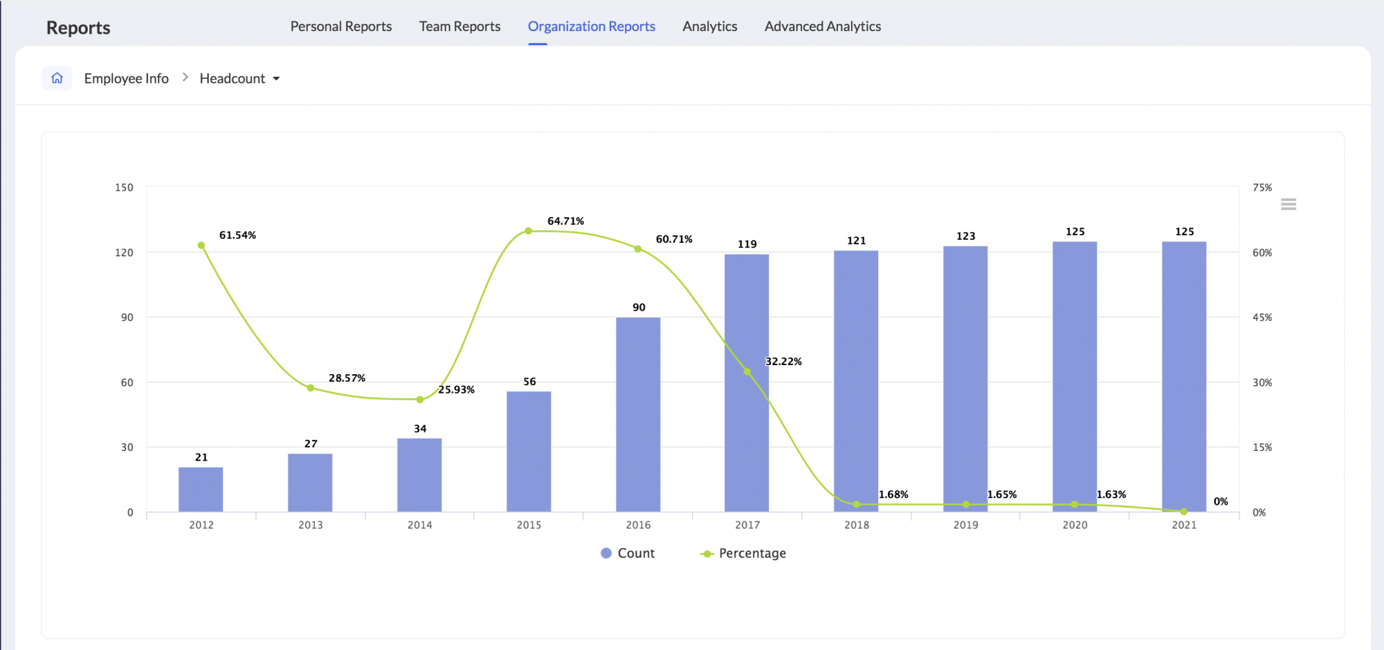 Employee Info Reports I Employee Management I Zoho People