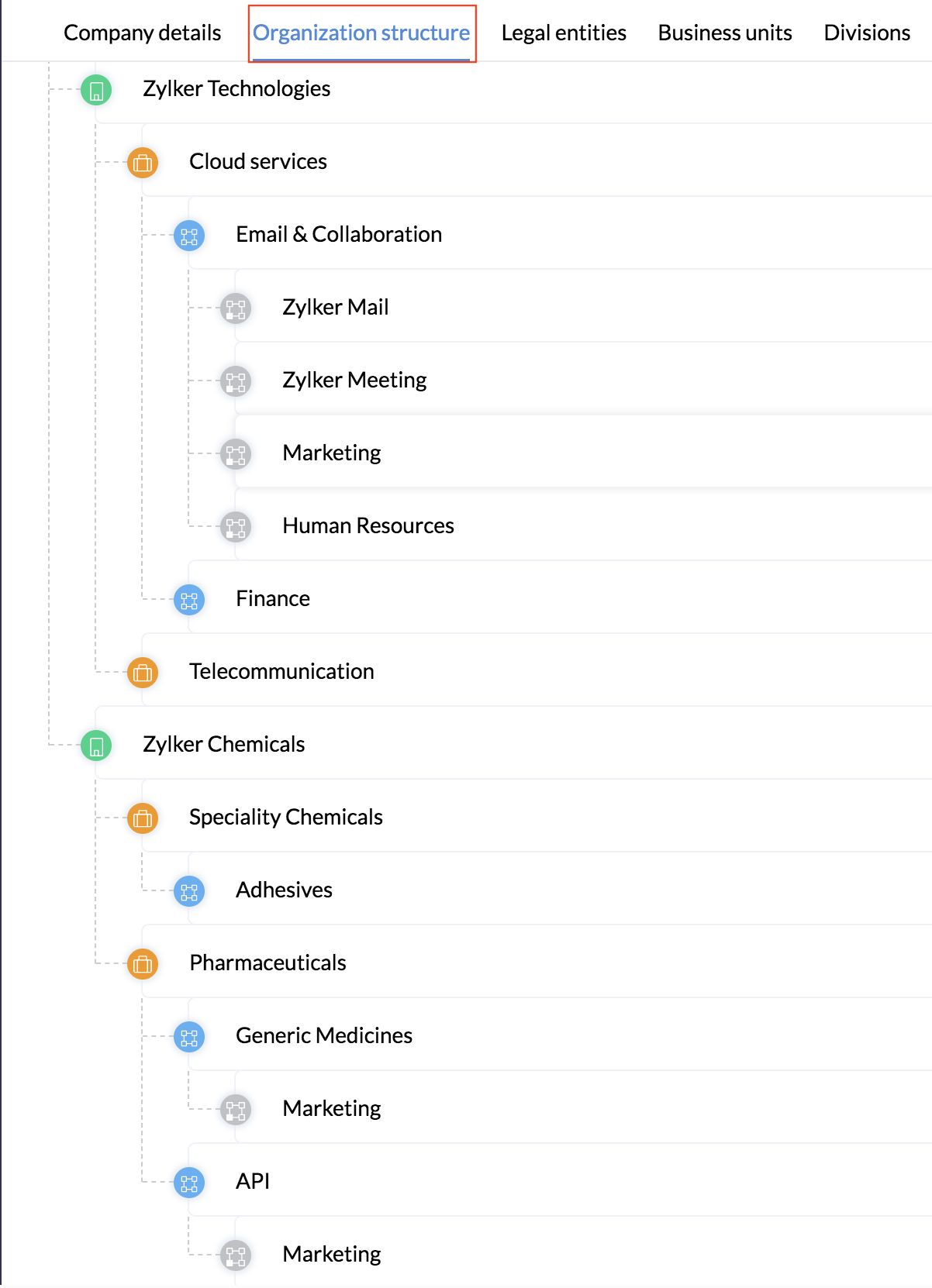 Organization Structure | Zoho People
