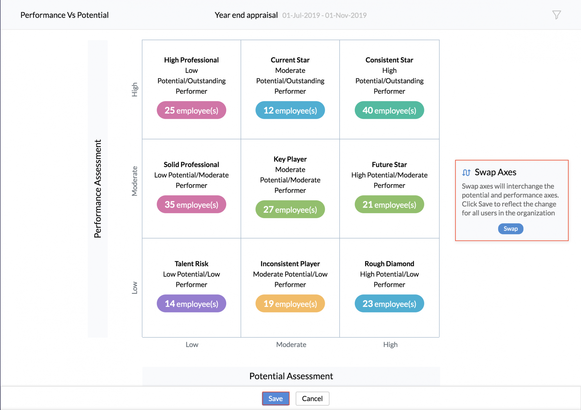Performance Reports | Zoho People