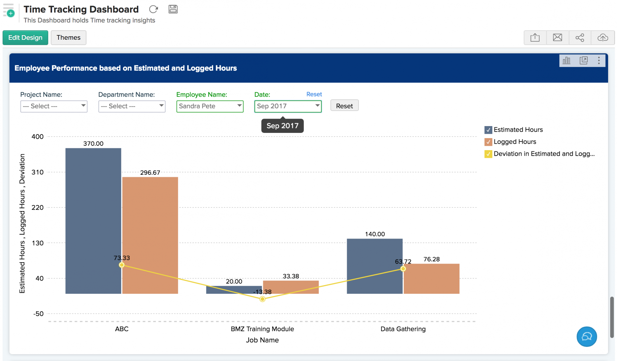 Advanced Analytics