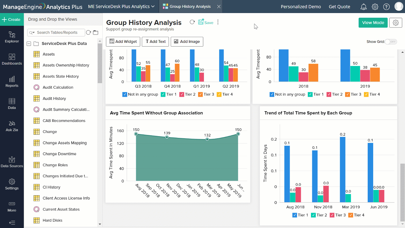 Create dashboards - Analytics Plus