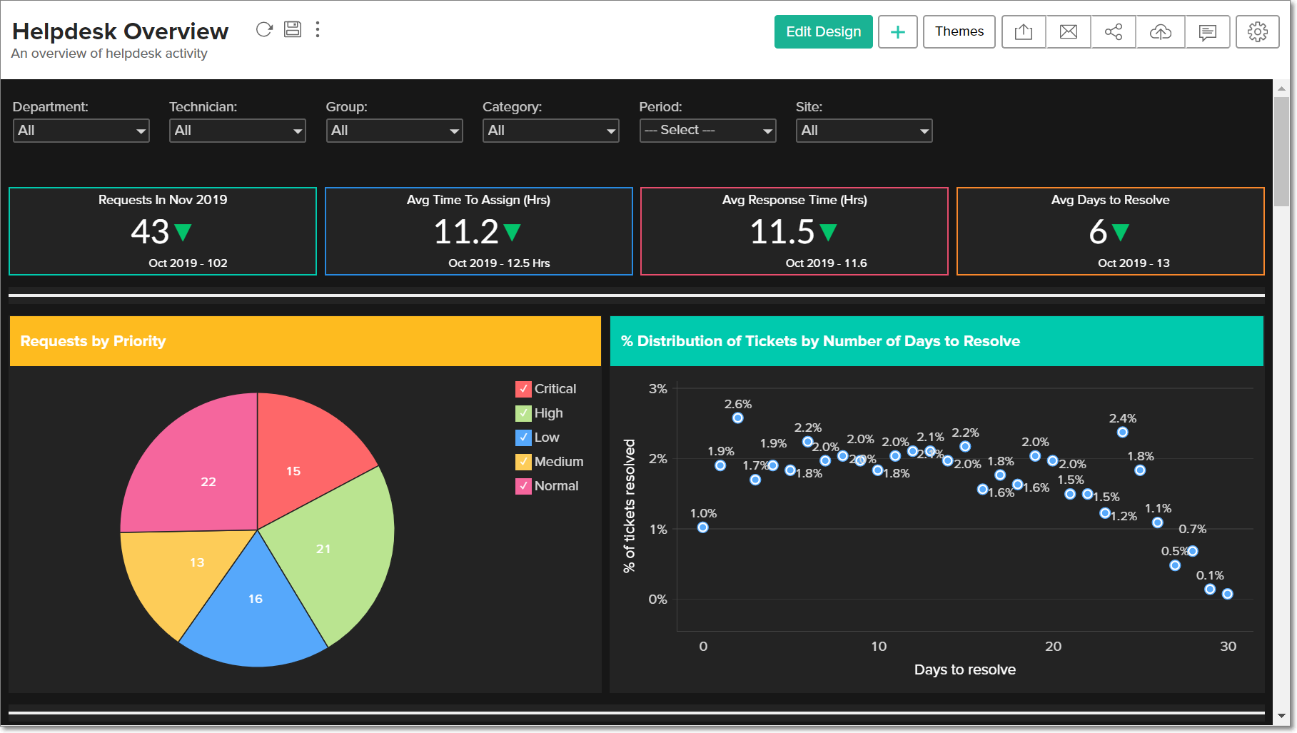 Create Dashboards Analytics Plus