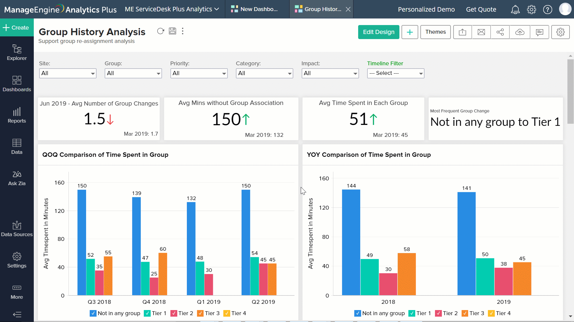 Working with dashboards - Analytics Plus