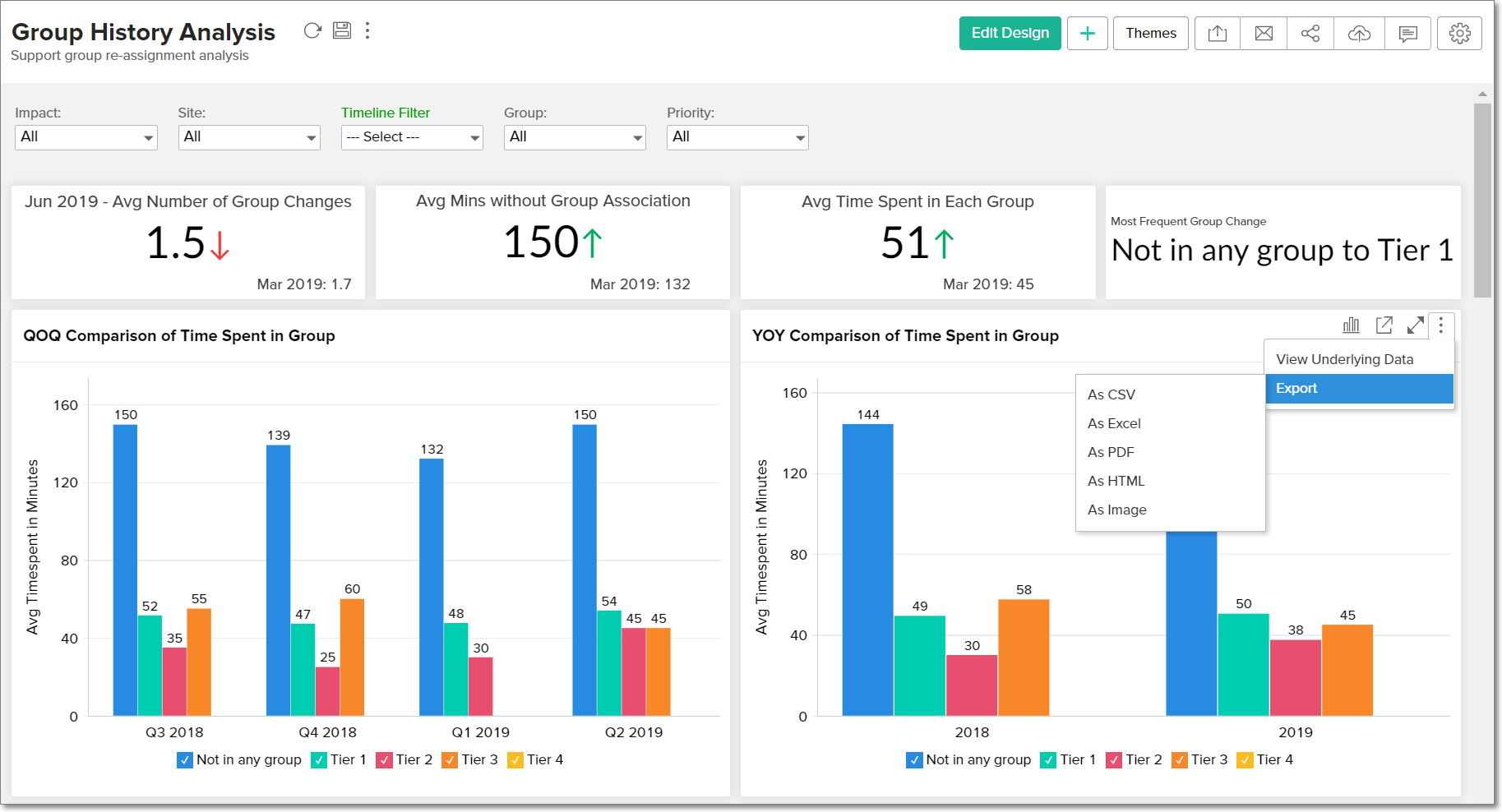 Working with dashboards - Analytics Plus