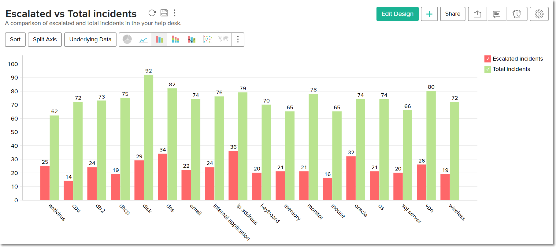 Performance Hacks | Analytics Plus