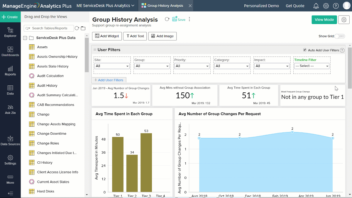Create dashboards - Analytics Plus