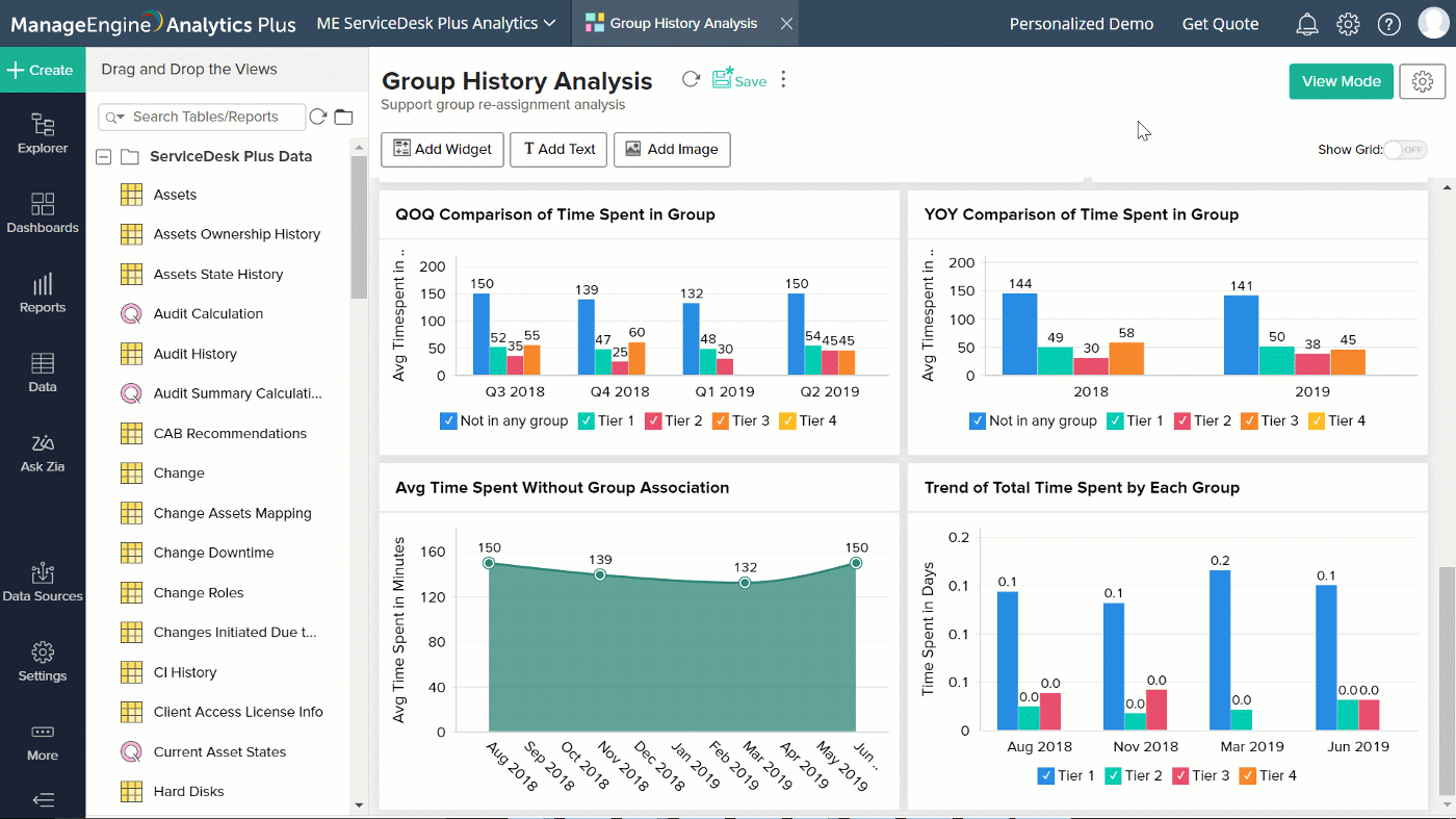 Create dashboards - Analytics Plus Create dashboards - Analytics Plus