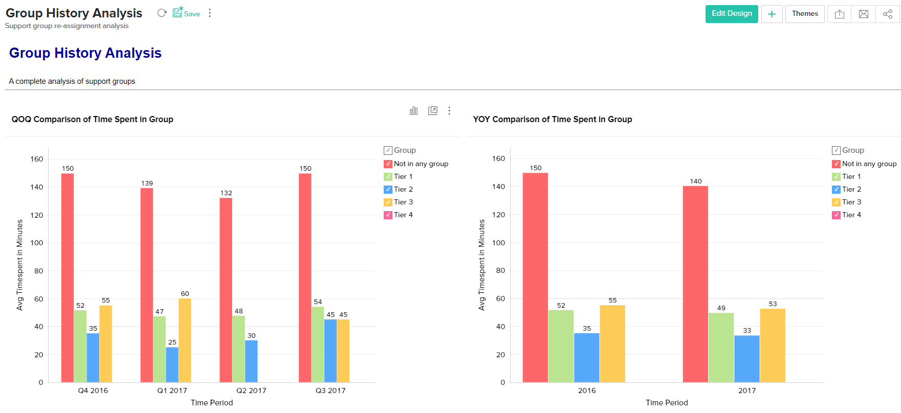 Create dashboards - Analytics Plus
