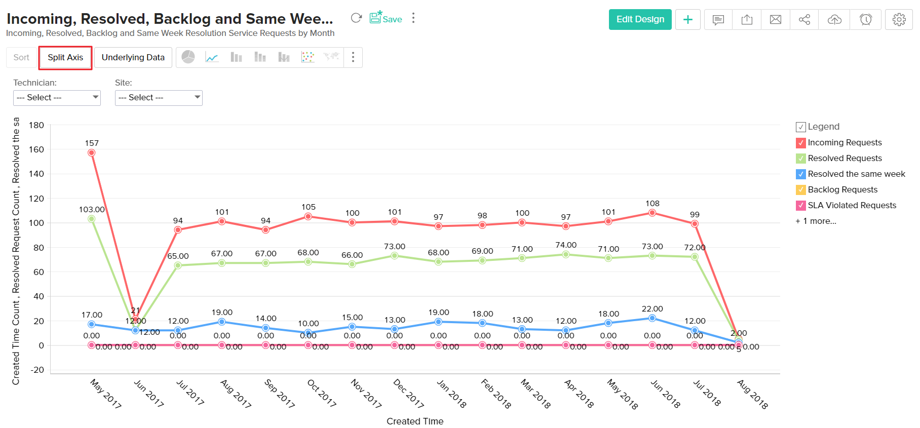 Working with charts - Analytics Plus