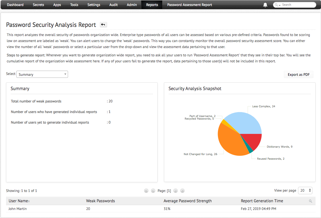 Password Security Analysis Report