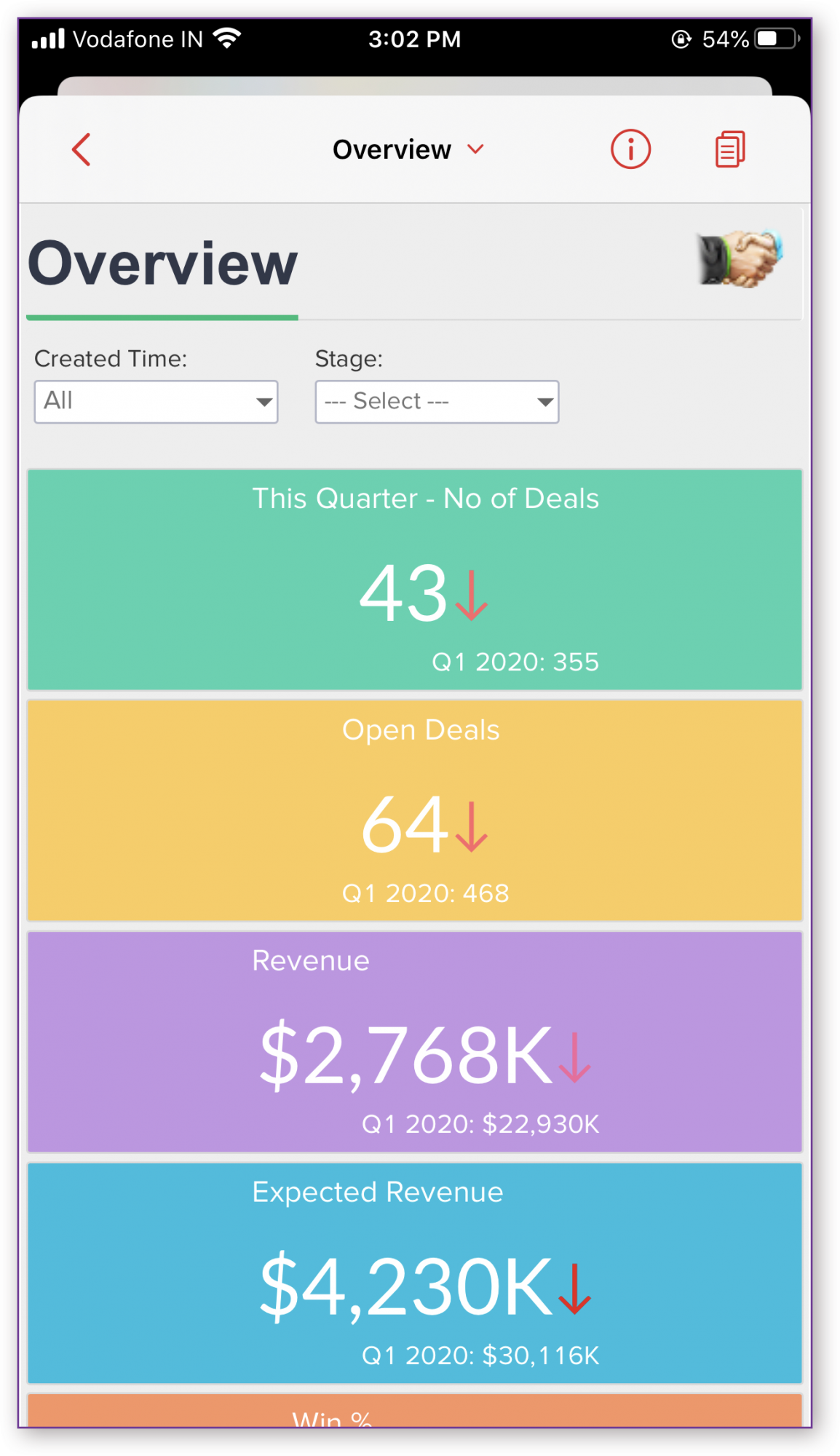 Zoho Analytics App for iPhone l Zoho Analytics Help