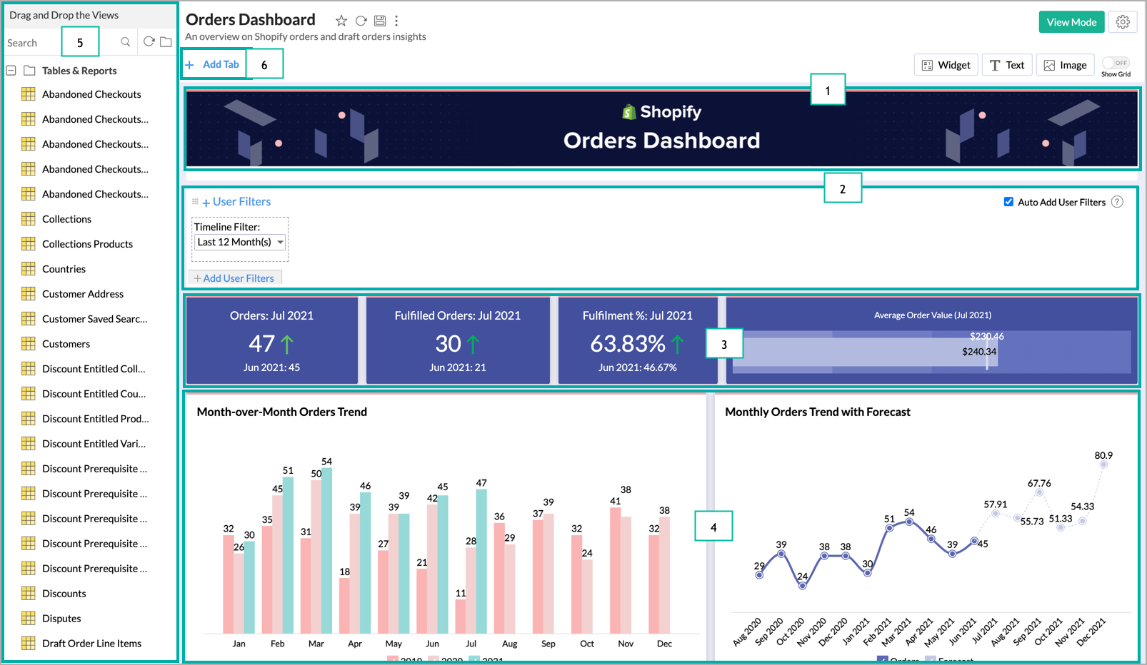 Creating a Dashboard l Advanced Analytics Help