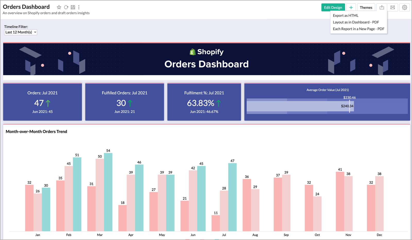 Working with Dashboard l Advanced Analytics Help