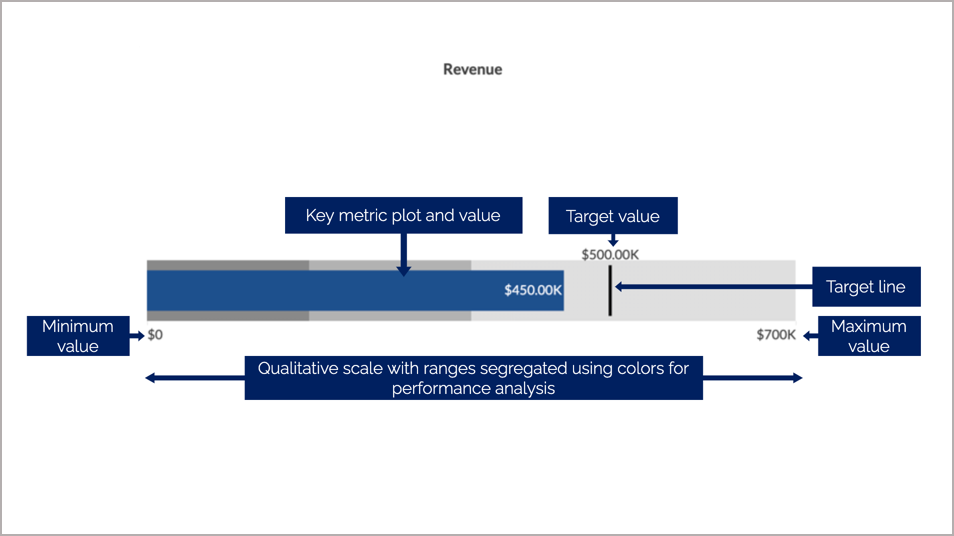 KPI Widgets l Zoho Analytics Help