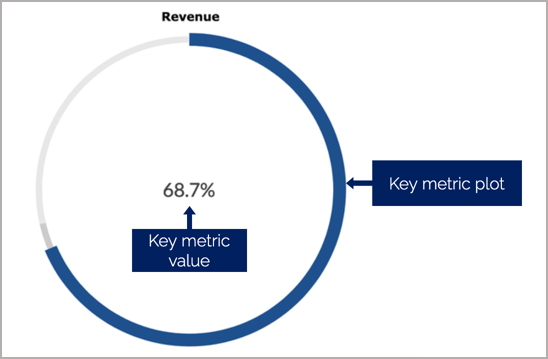 KPI Widgets l Zoho Analytics Help