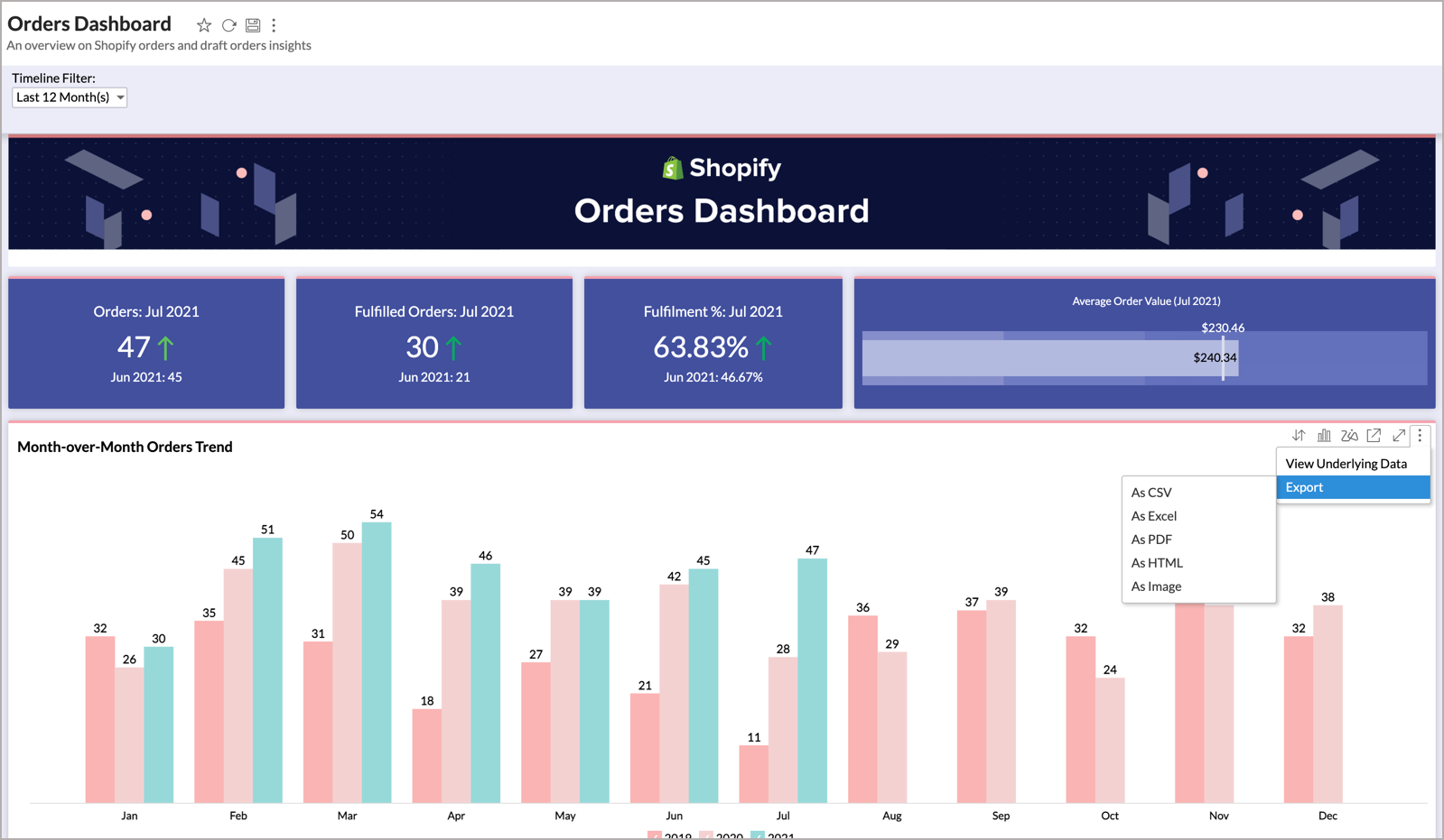 Working with Dashboard l Advanced Analytics Help