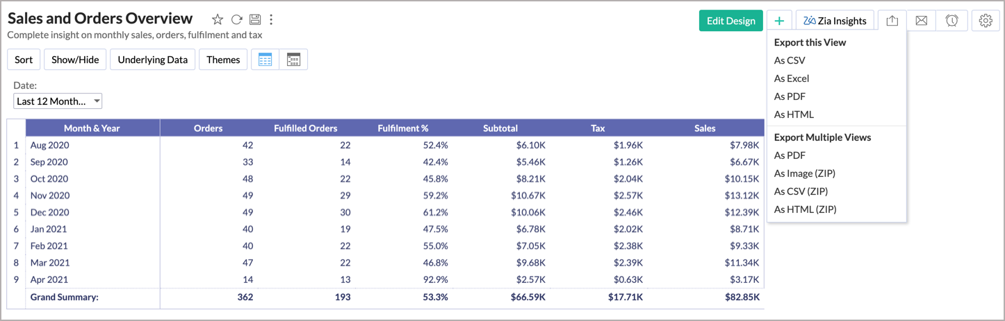 Working With Pivot L Advanced Analytics Help
