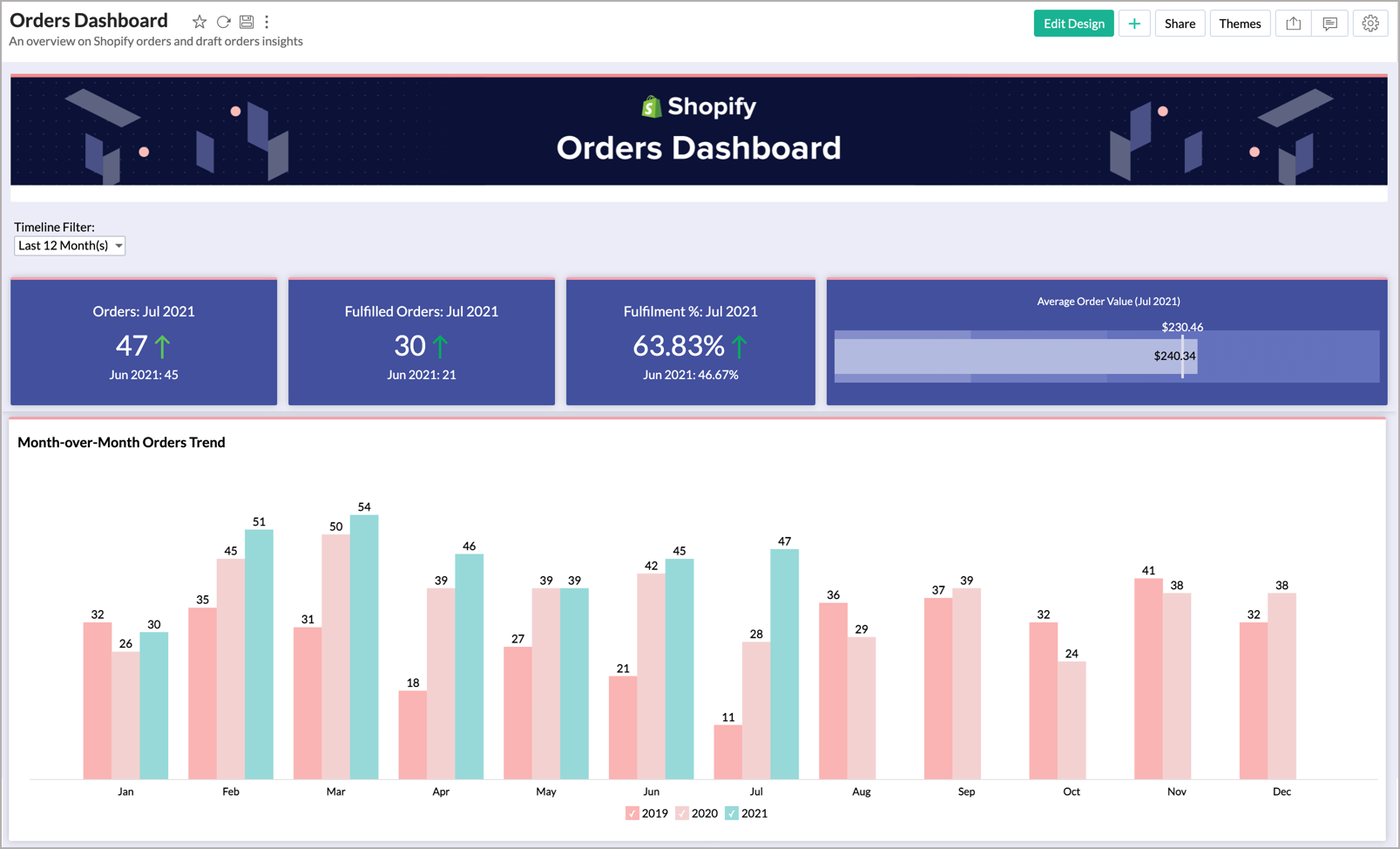 Creating a Dashboard l Advanced Analytics Help