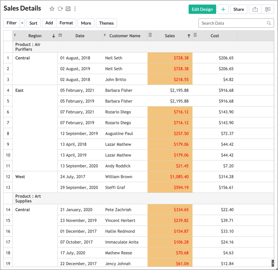 Customizing a Tabular View | Zoho Analytics Help