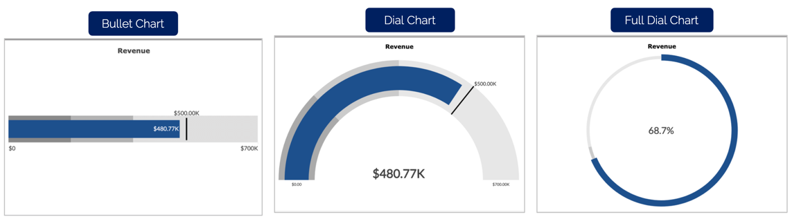 KPI Widgets l Zoho Analytics Help