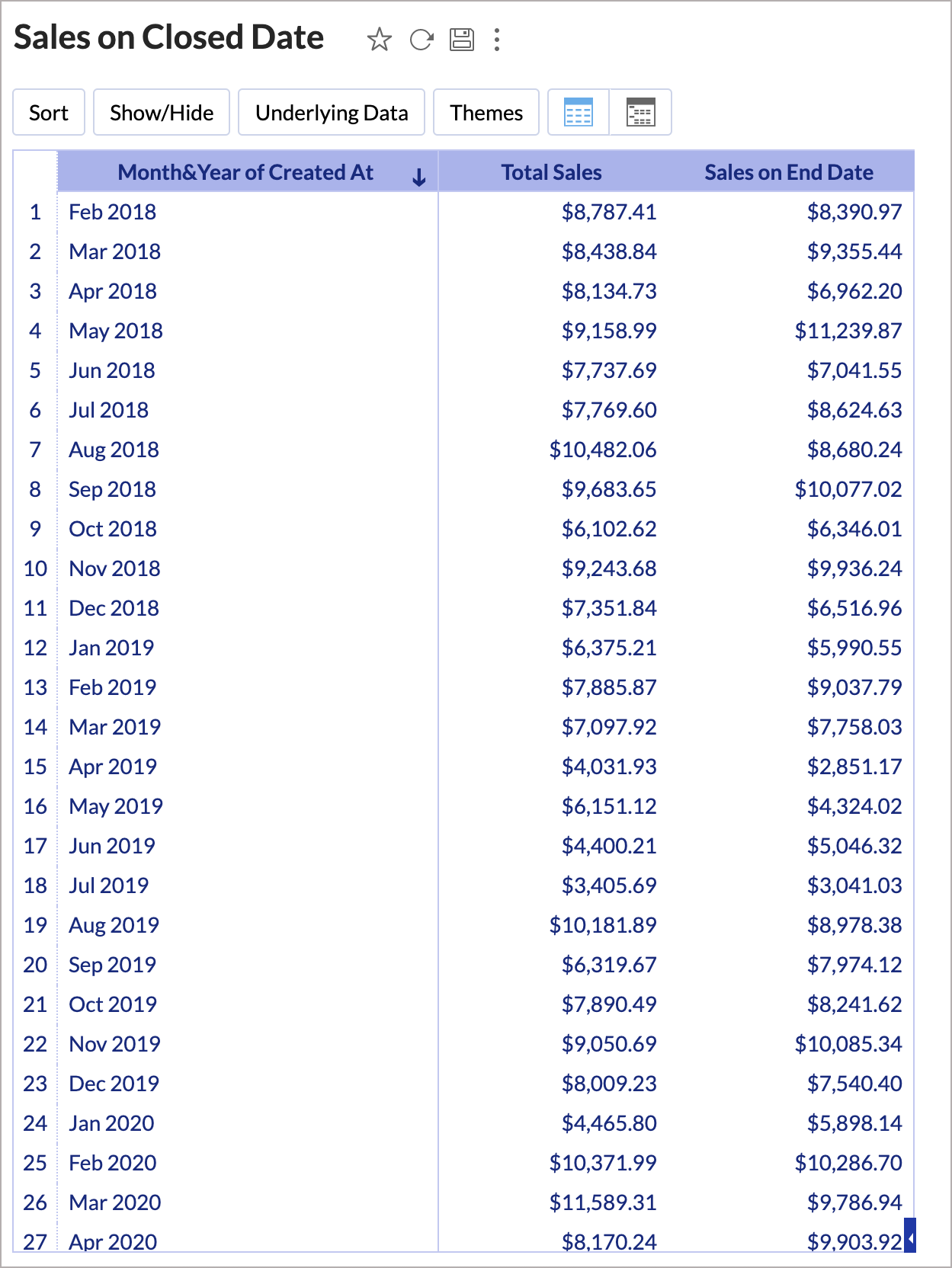 In-Built Aggregate Functions l Advanced Analytics Help