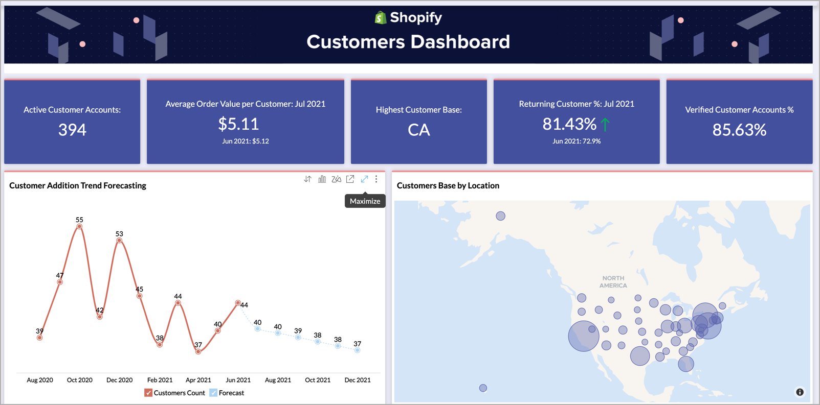 Working with Dashboard l Advanced Analytics Help
