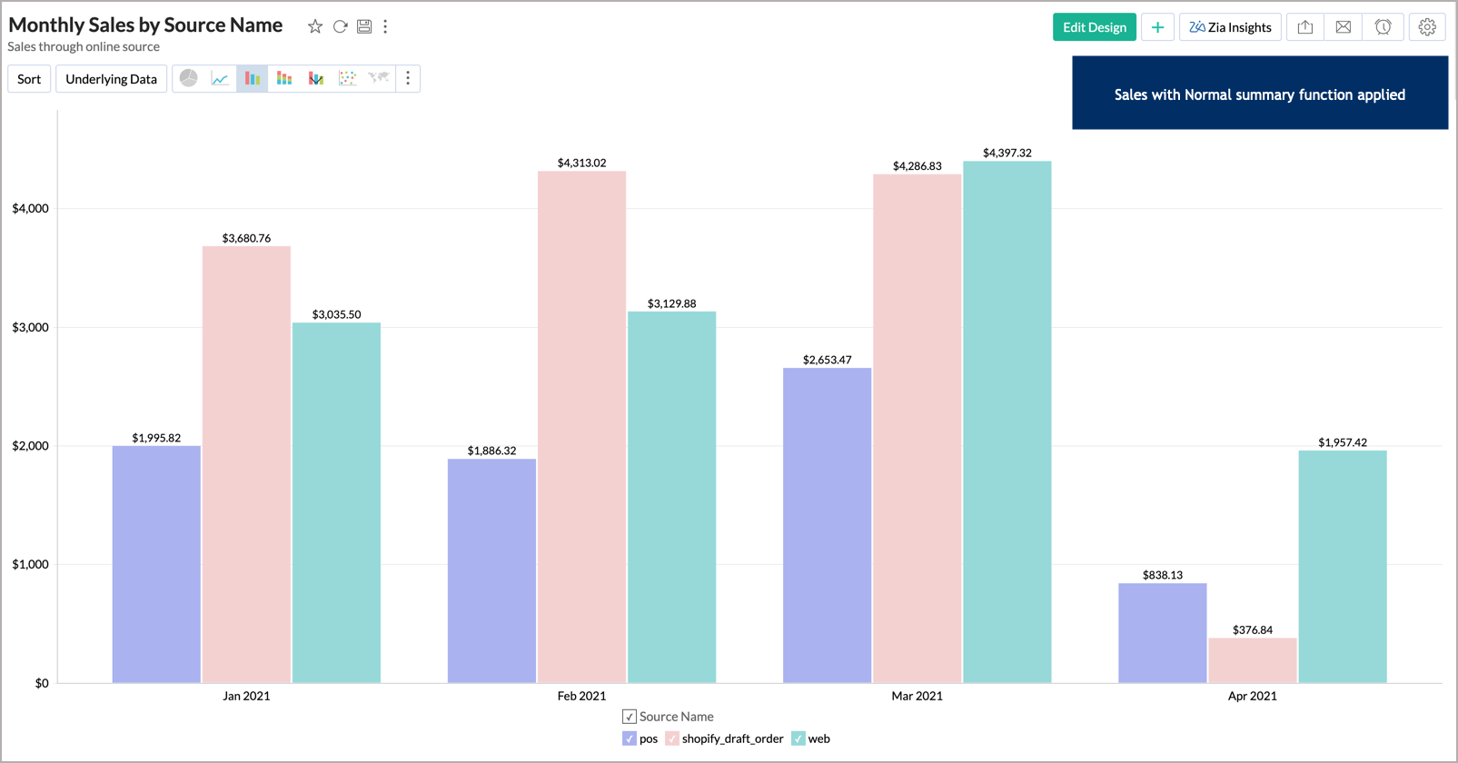 Creating Charts l Advanced Analytics Help