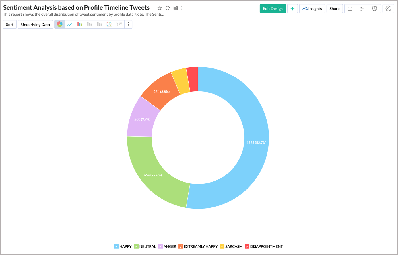 Twitter Analytics l Zoho Analytics Help