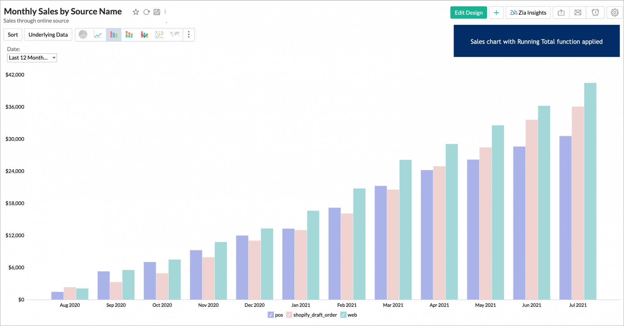 Creating Charts l Advanced Analytics Help