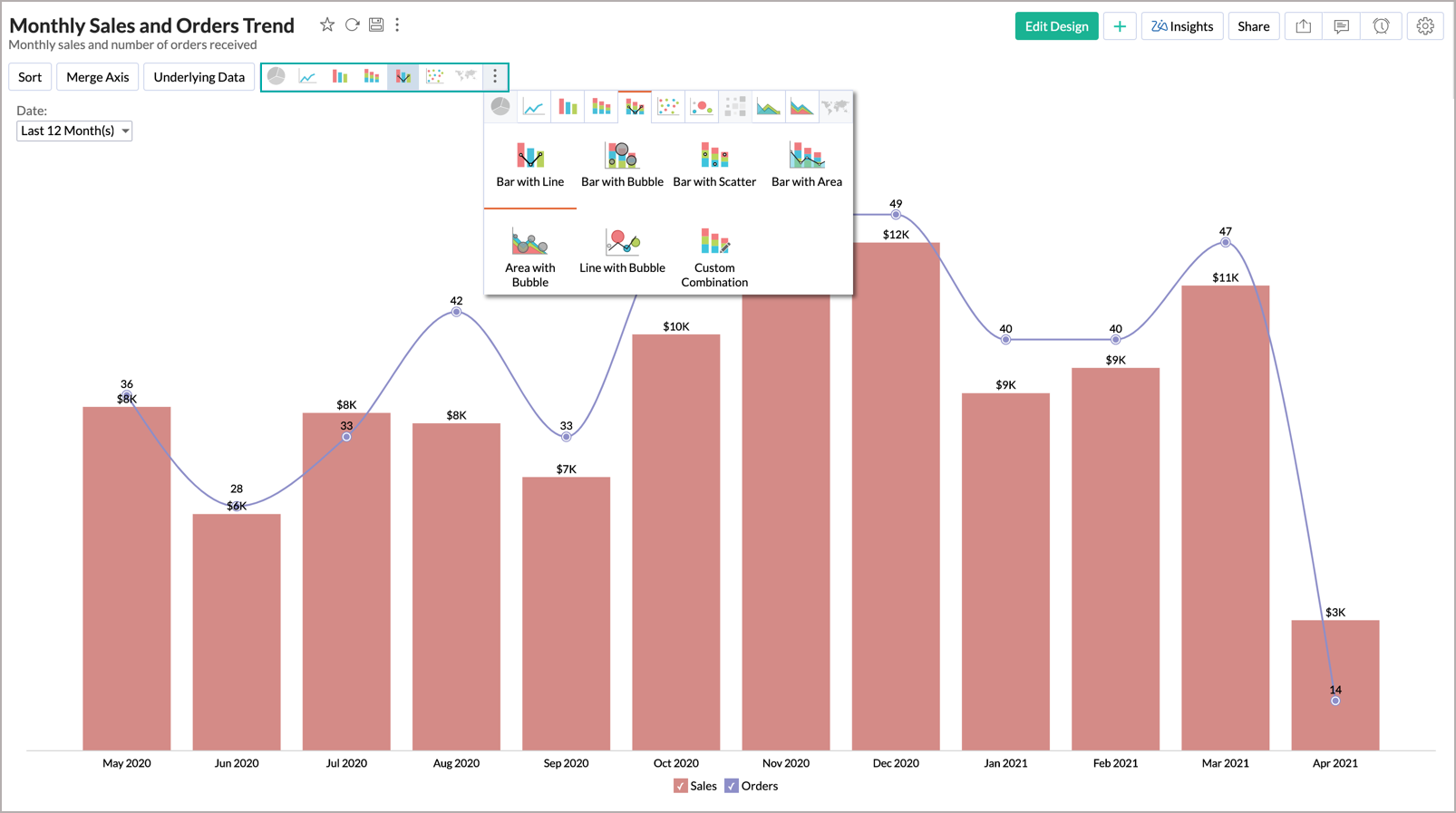 Working with Charts l Advanced Analytics Help