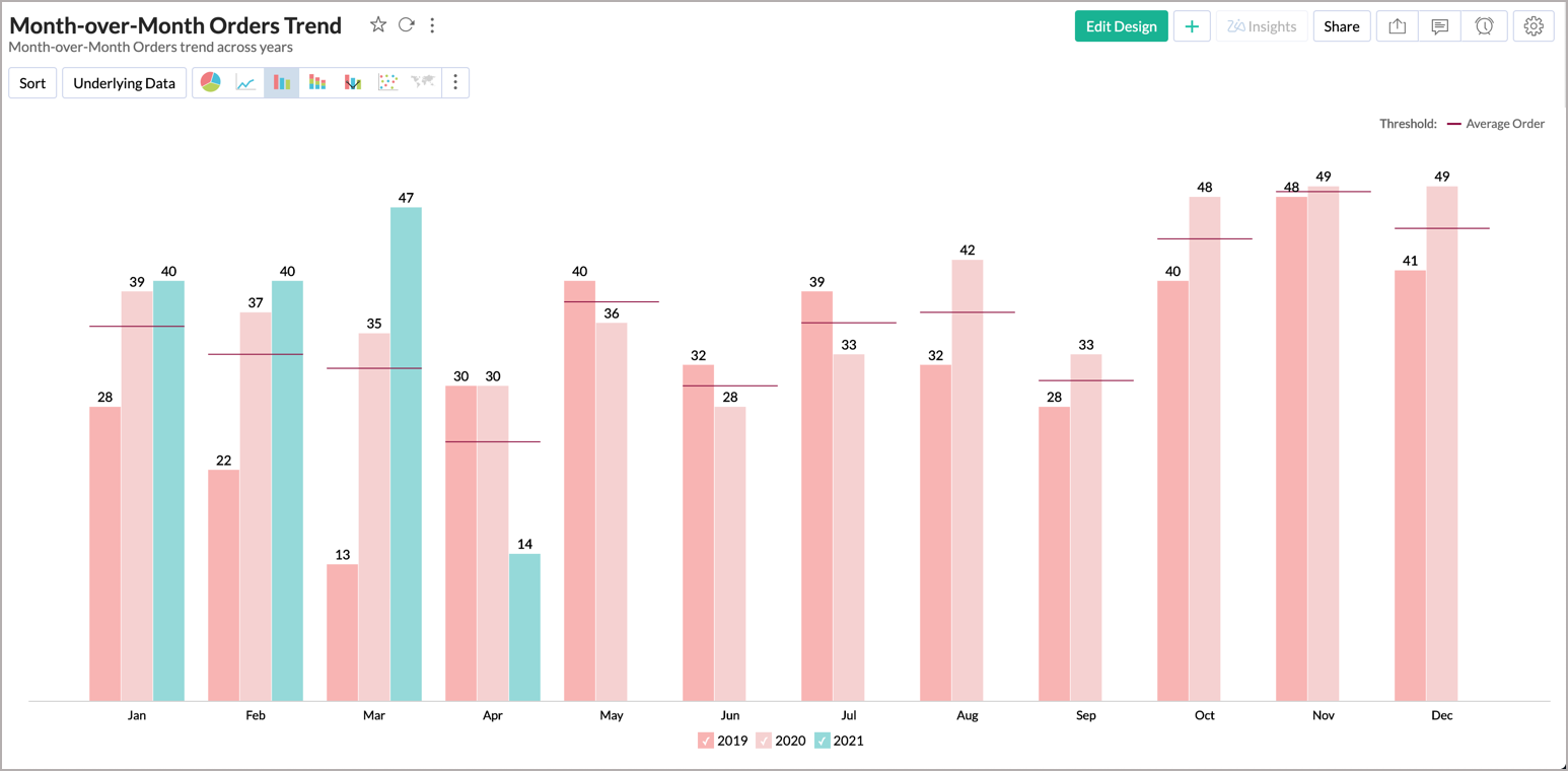 Chart Customization l Advanced Analytics Help
