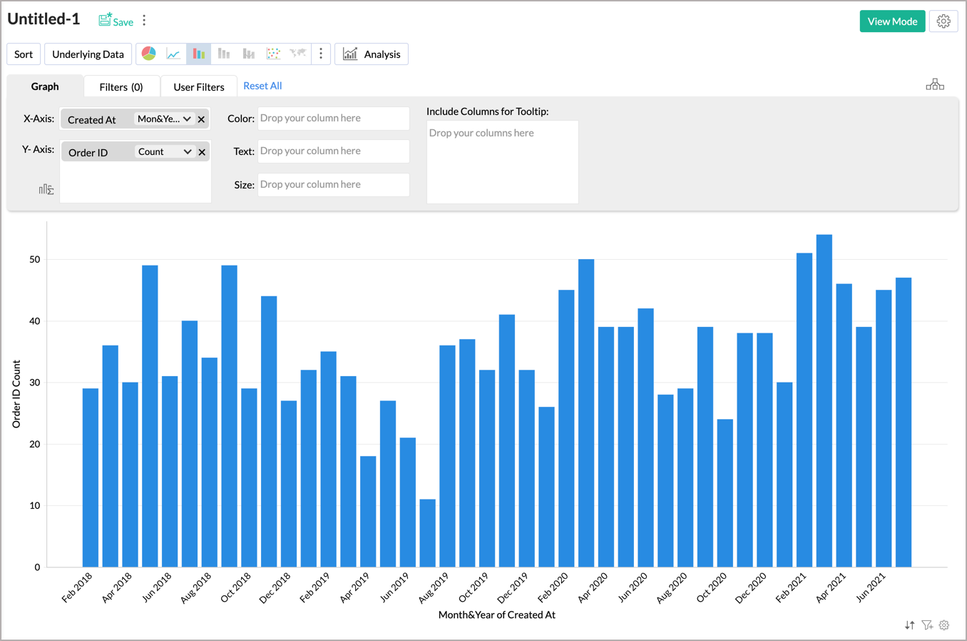 Creating Charts l Advanced Analytics Help