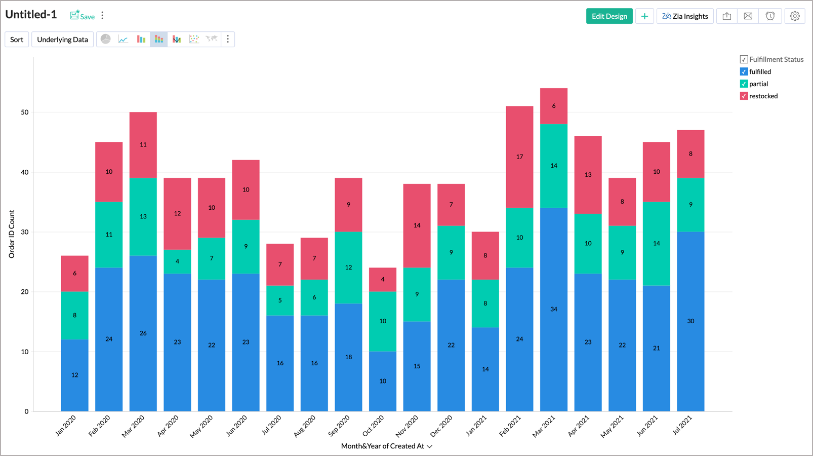 Creating Charts l Advanced Analytics Help