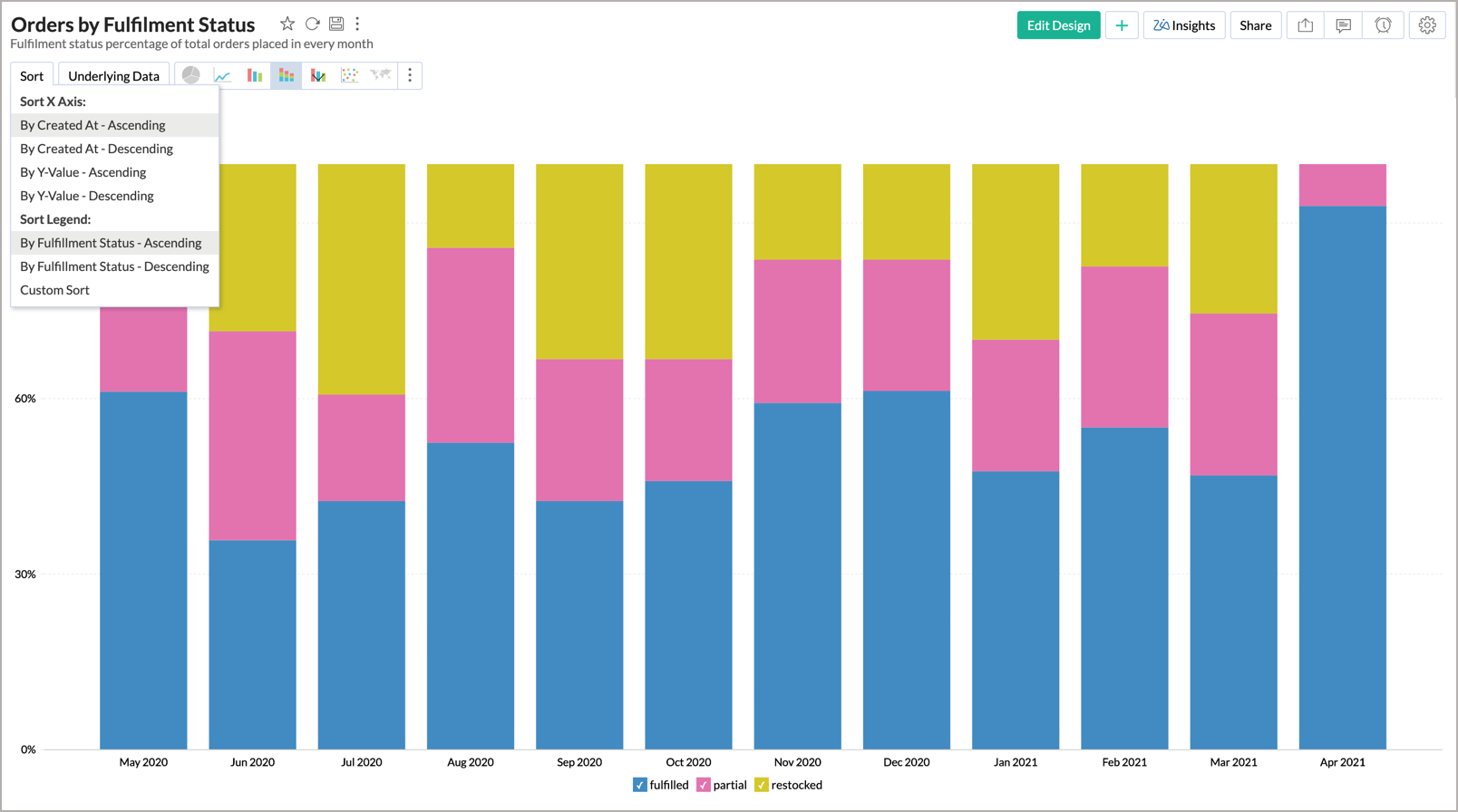 Working with Charts l Advanced Analytics Help