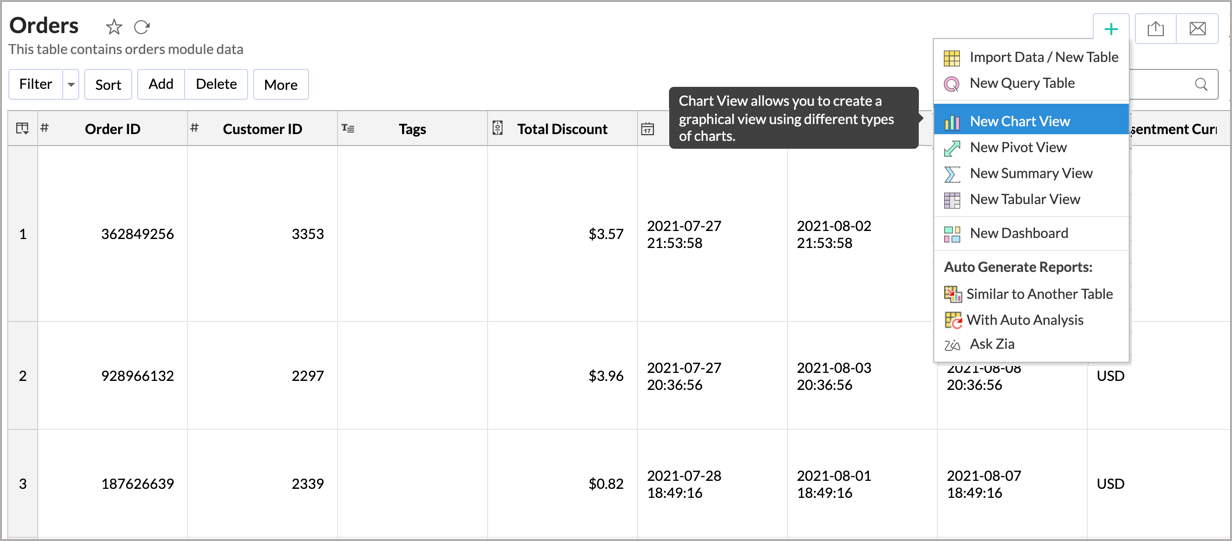 Creating Charts l Advanced Analytics Help