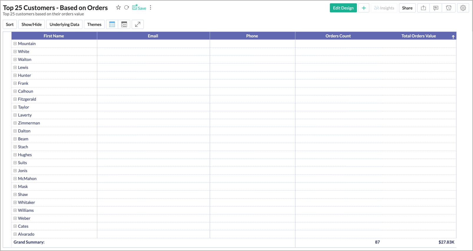 How To Auto Collapse Rows In Pivot Table Printable Forms Free Online