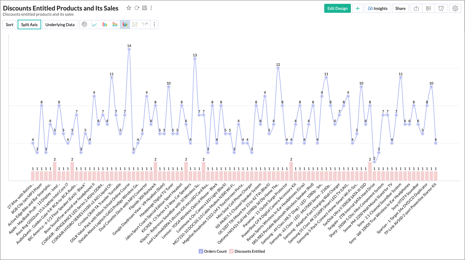 Working with Charts l Advanced Analytics Help