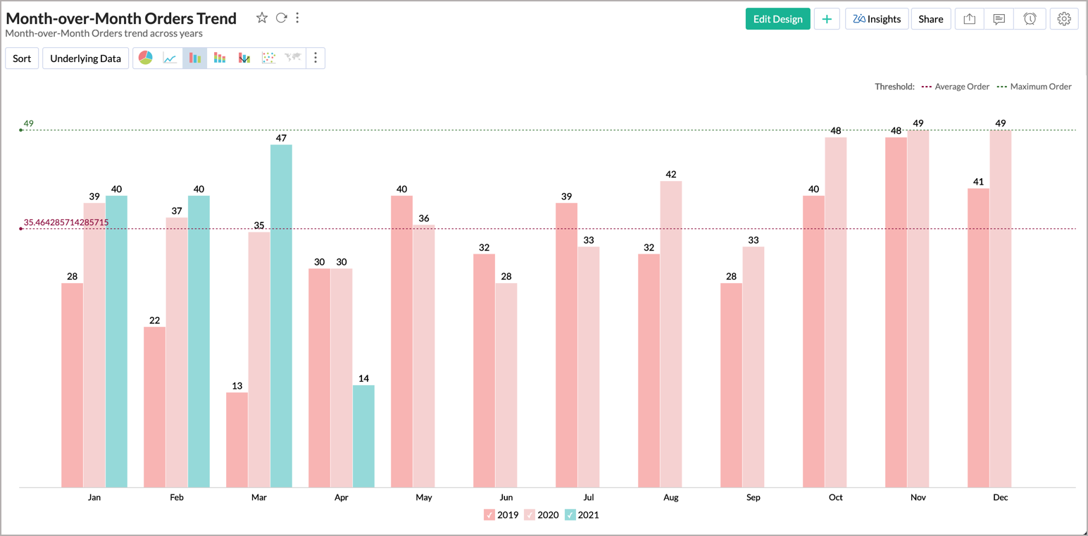 Chart Customization l Advanced Analytics Help