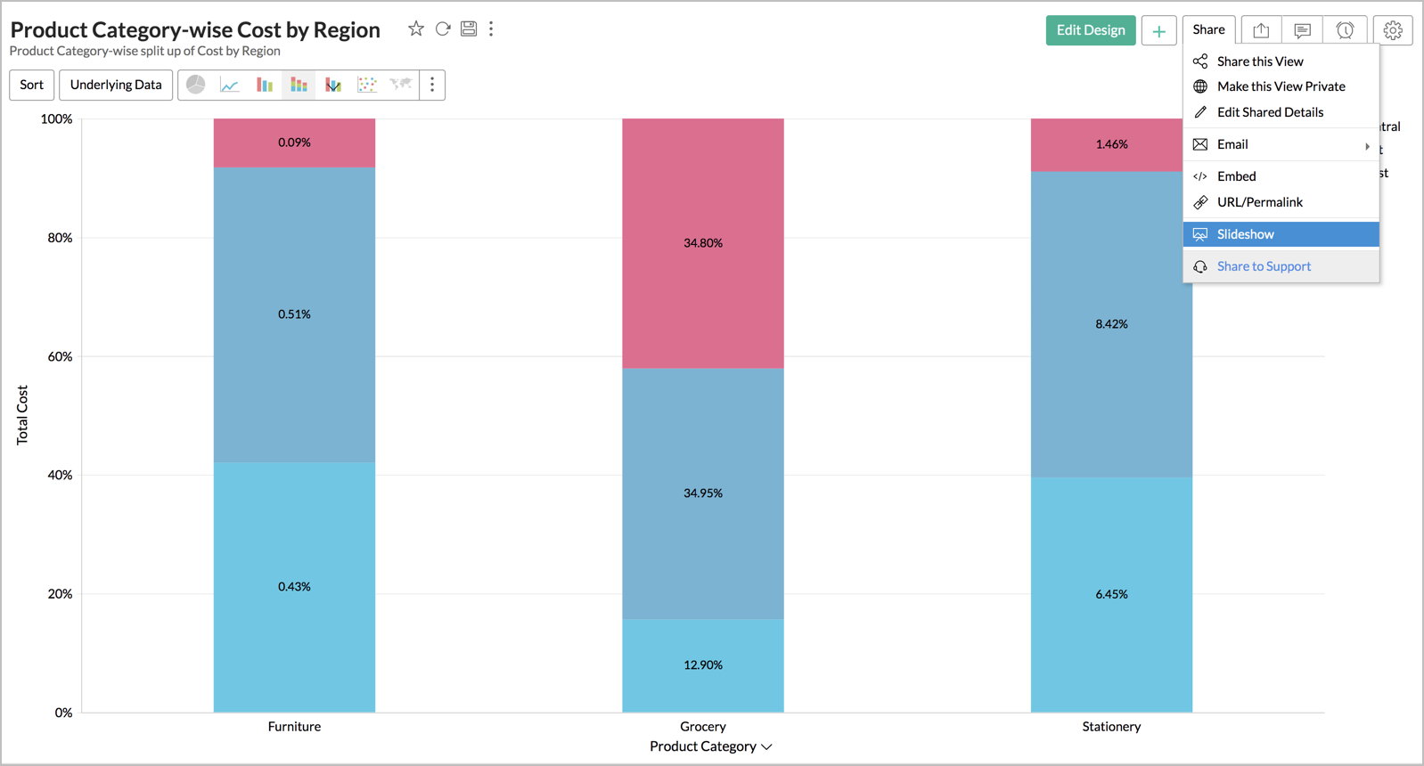 Slideshow of Views l Zoho Analytics Help
