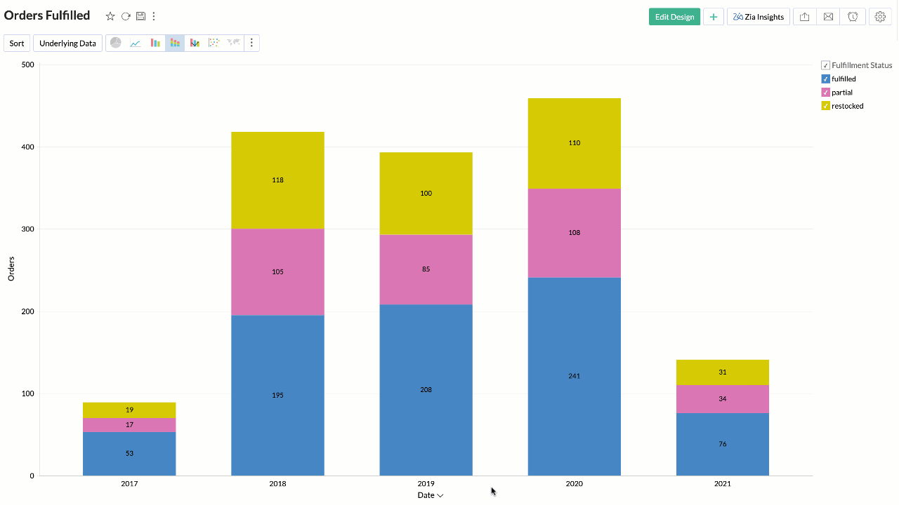 Working with Charts l Advanced Analytics Help