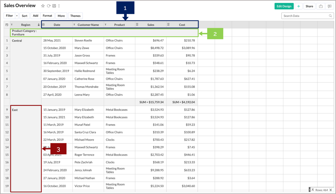 Tabular View | Zoho Analytics Help