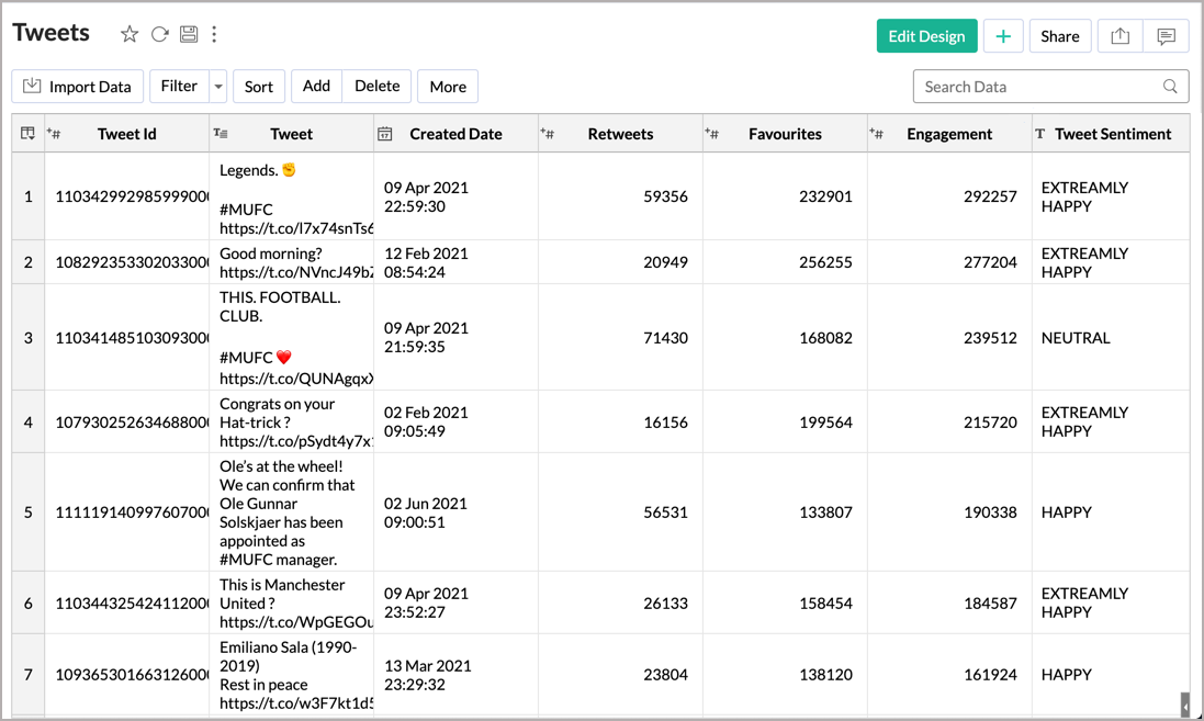 Twitter Competitive Analytics
