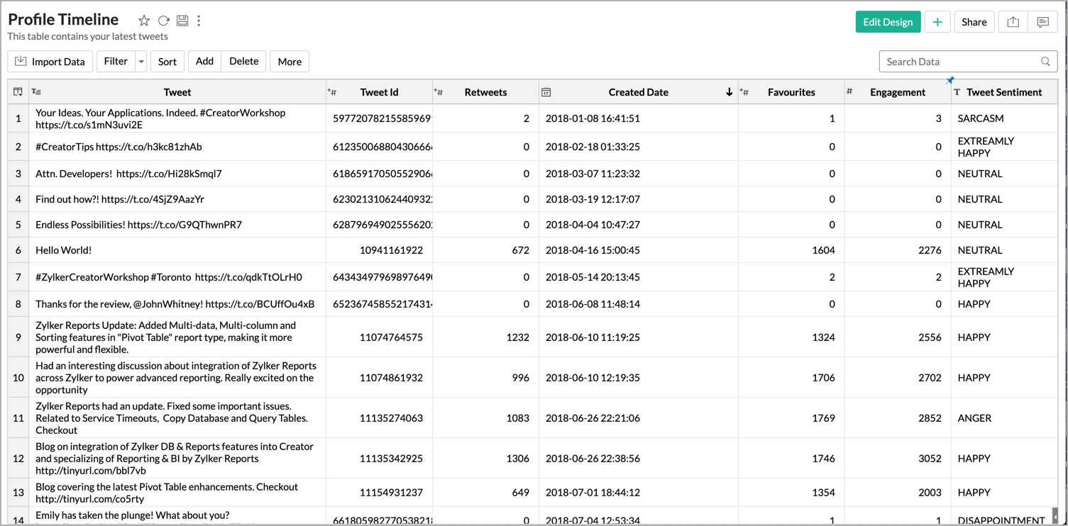 Twitter Analytics l Zoho Analytics Help